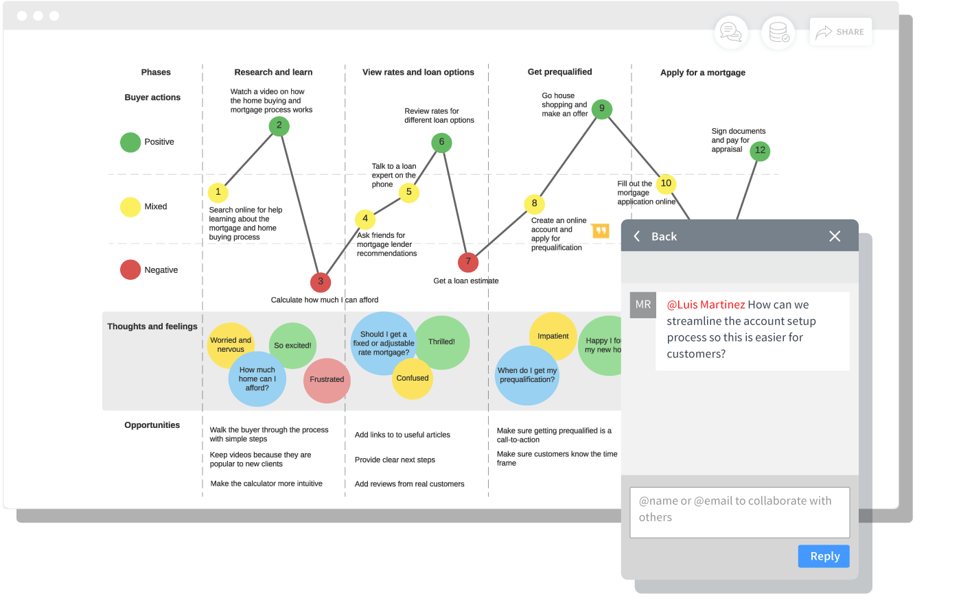 Lucidchart - Projekt visualisering og flowcharts