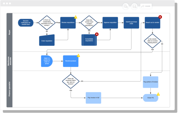 Lucidchart - Projekt visualisering og flowcharts