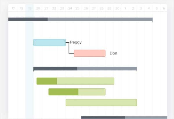 Den ultimative guide til Gantt-kort