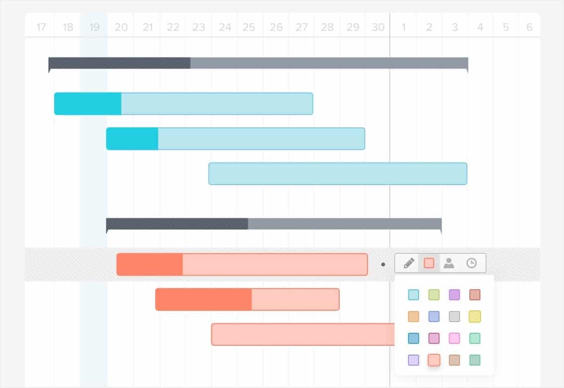 Den ultimative guide til Gantt-kort