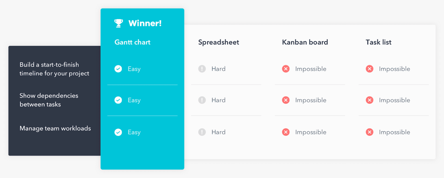 Den ultimative guide til Gantt-kort