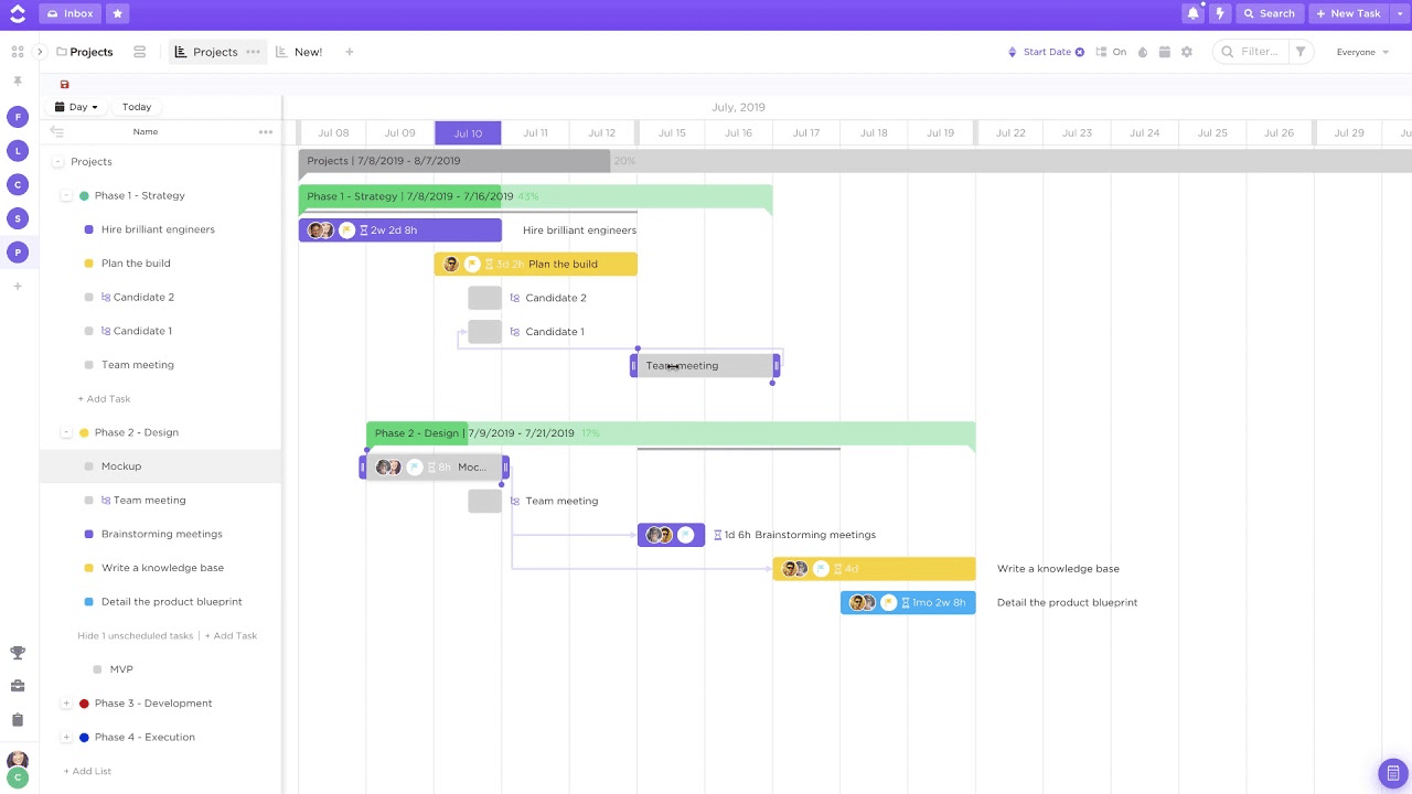 Her er de bedste Gantt-kort værktøjer!