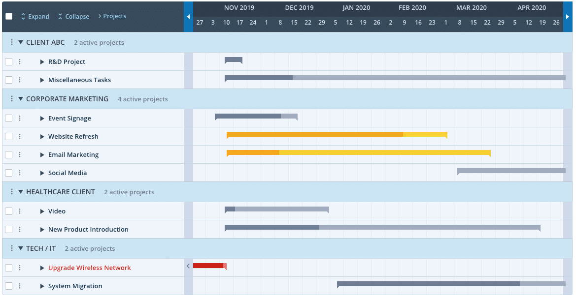 Her er de bedste Gantt-kort værktøjer!