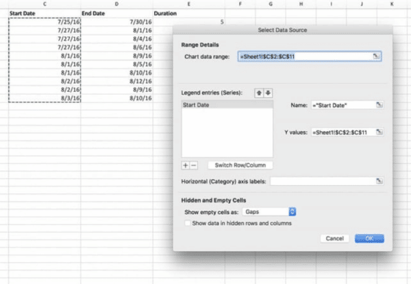 Guide til at lave en tidsplan i Excel