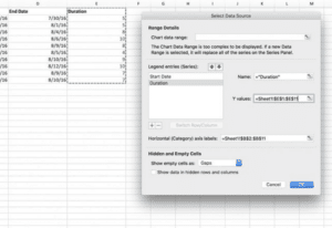 Guide til at lave en tidsplan i Excel